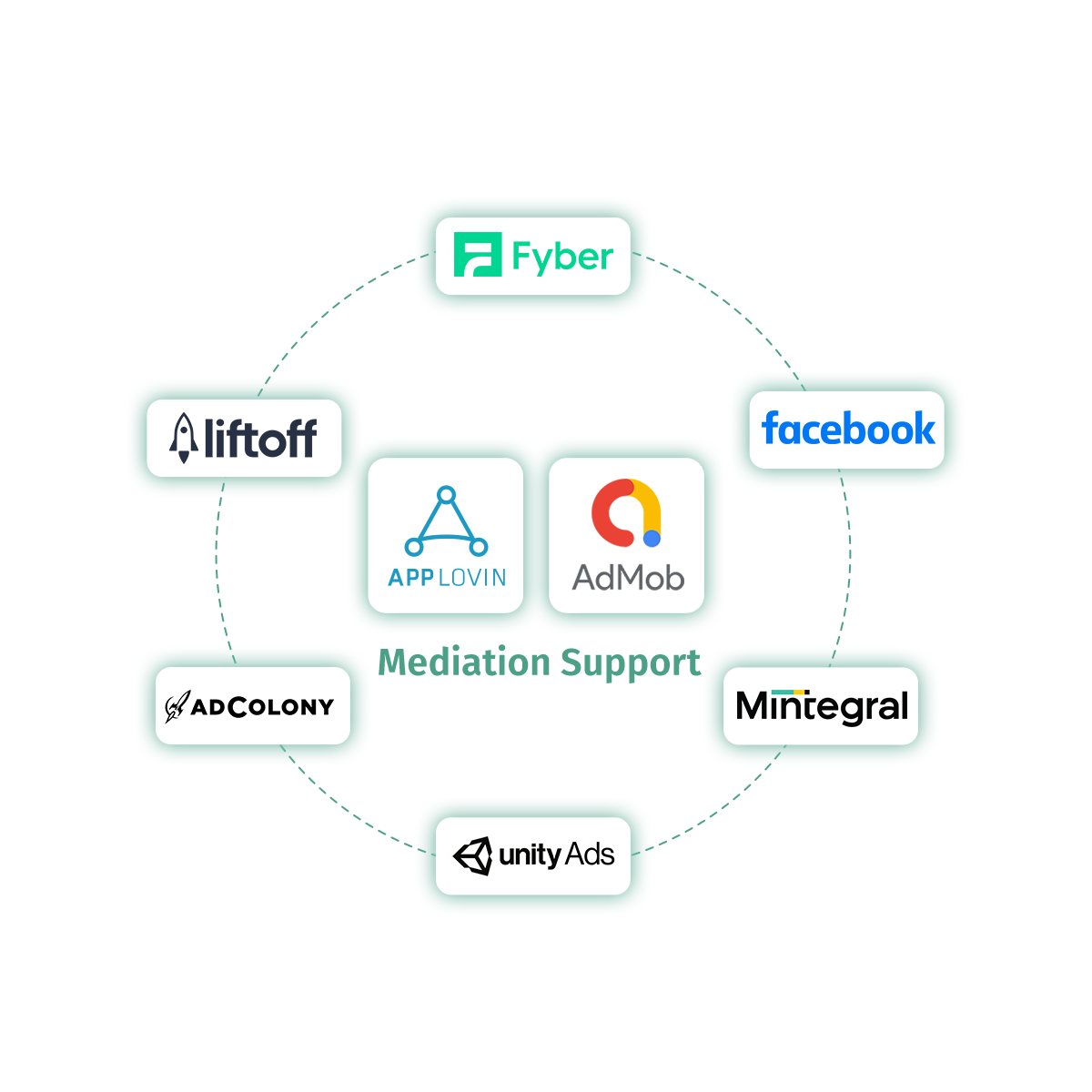 In-App Ads Implementation: No More Challenges, Plankton's Got Your Back! - Plankton.